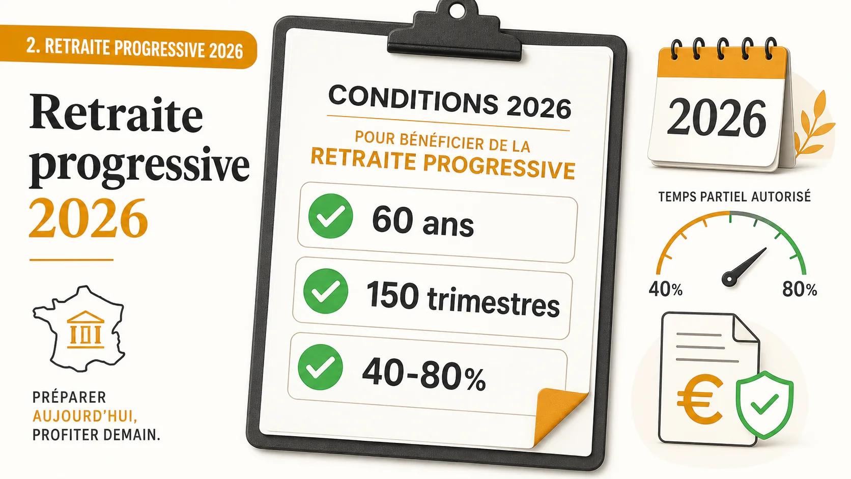 Retraite progressive 2026 : 60 ans, temps partiel et calcul